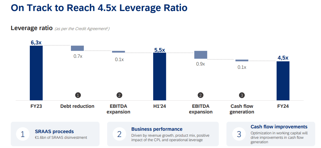 Grifols: Here Is Why It's Still A 'Buy' Even If Price Goes Down (NASDAQ:GRFS) | Seeking Alpha