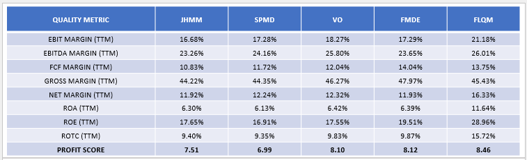JHMM: A Solid And Well-Balanced Mid-Cap Multifactor Fund (NYSEARCA:JHMM ...