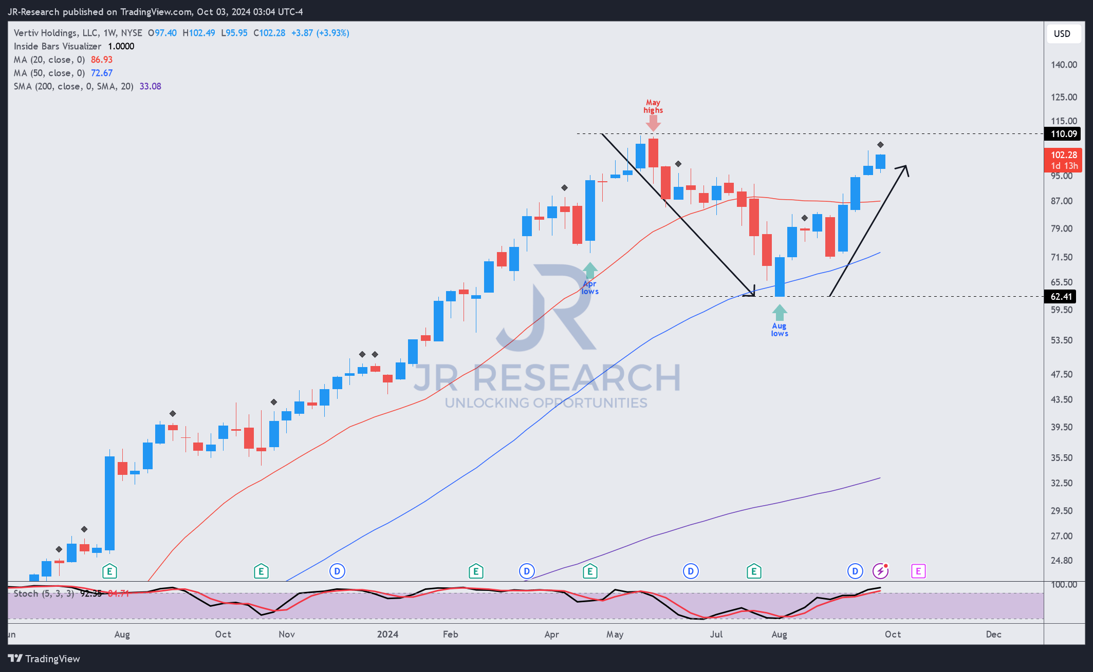 Vertiv: Slam The Brakes Before It Goes Overboard (Downgrade) (NYSE:VRT ...