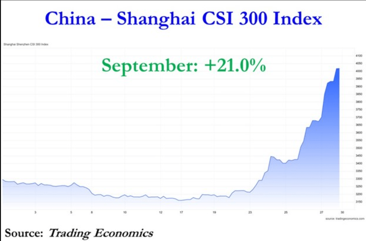 Fed Injects Rate Cut Adrenaline | Seeking Alpha