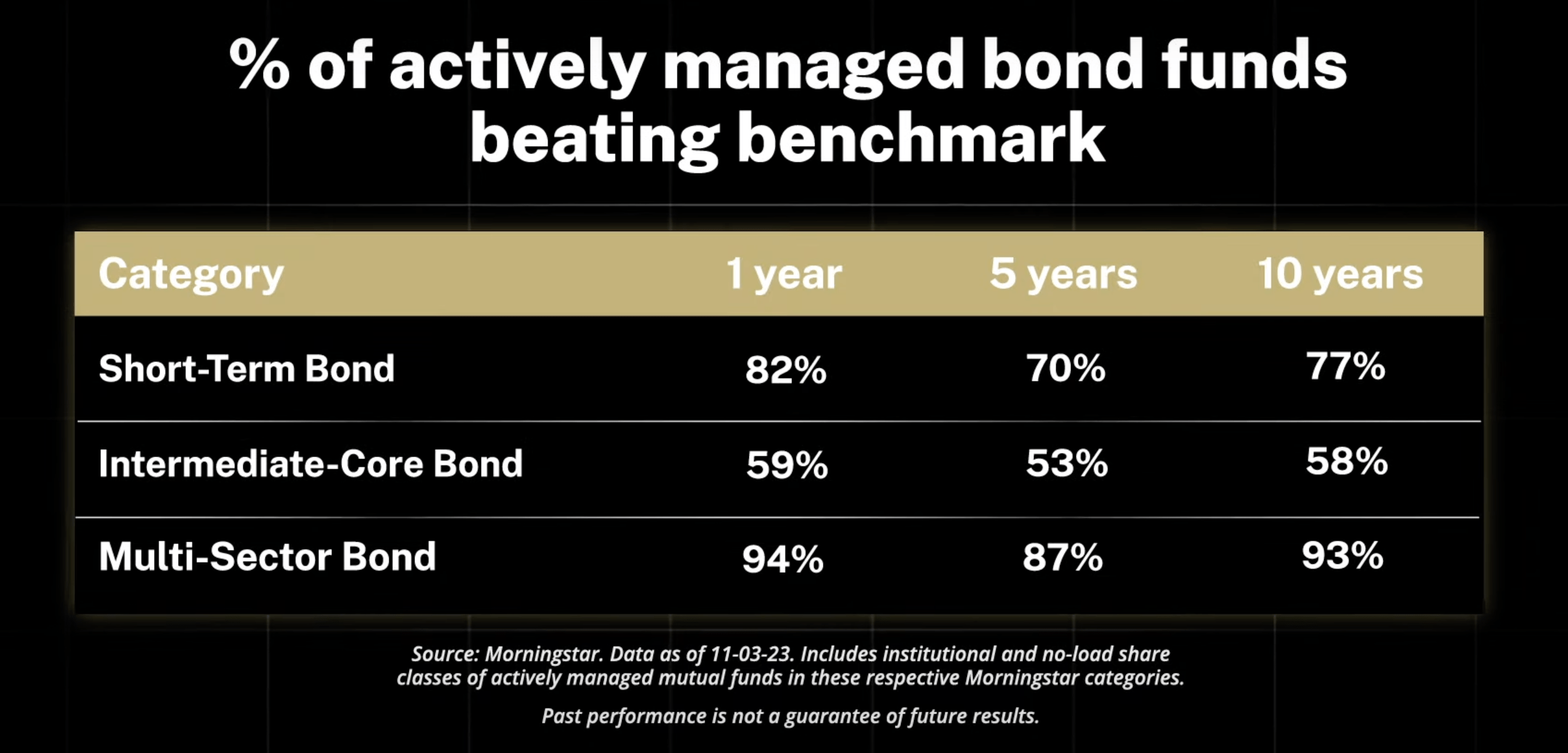 AGGH: Not That Great Of A Core Bond Holding (NYSEARCA:AGGH) | Seeking Alpha