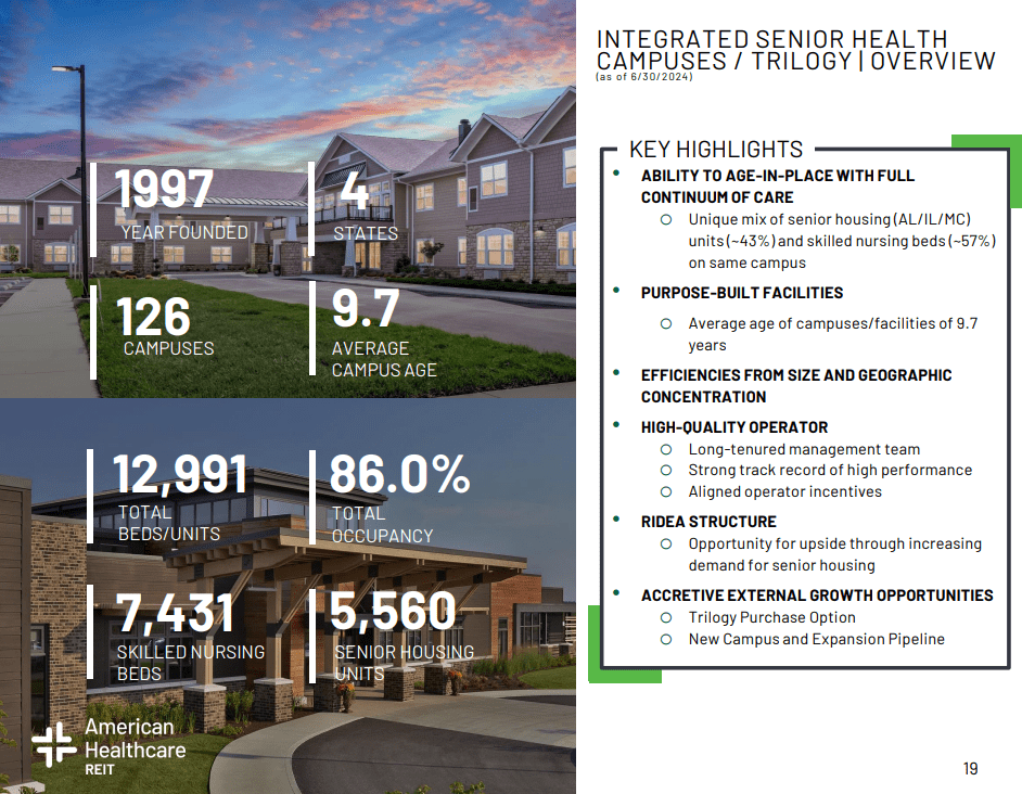 American Healthcare REIT: Capitalizing On Supply-Demand Imbalance ...