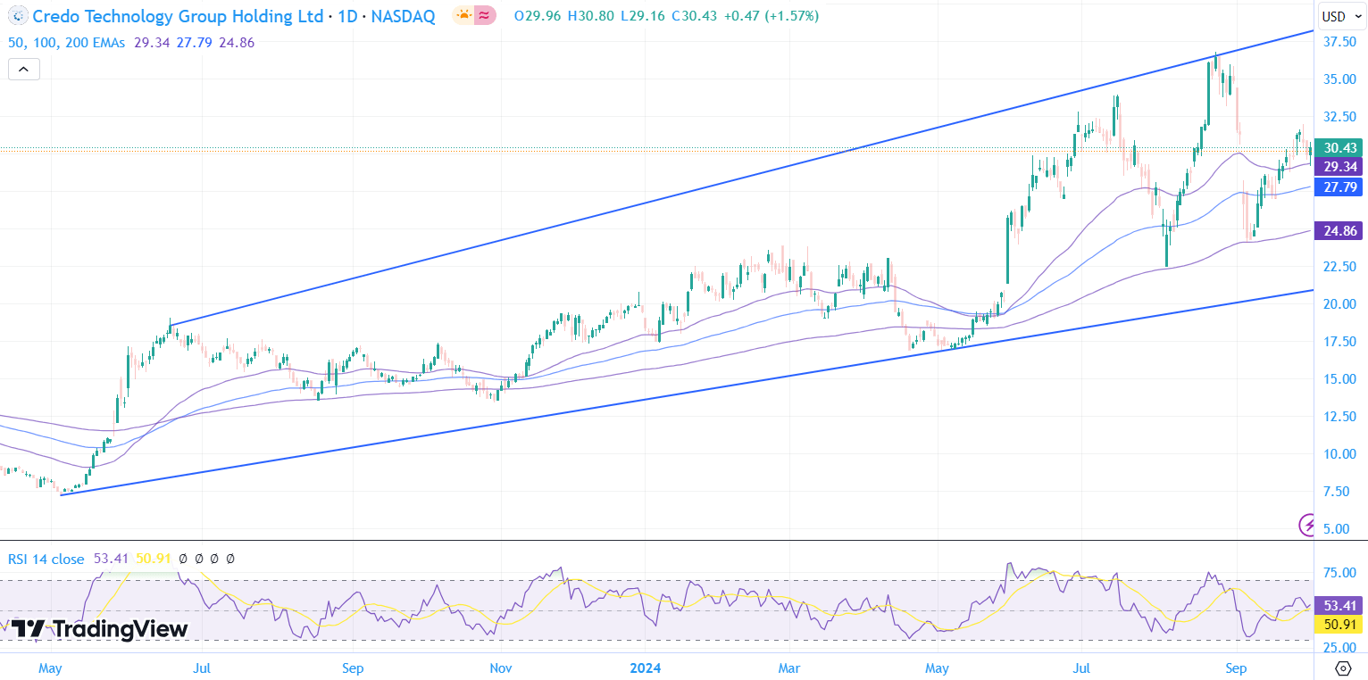 12 Stocks To Profit From The Boom In Data Centers And Artificial ...