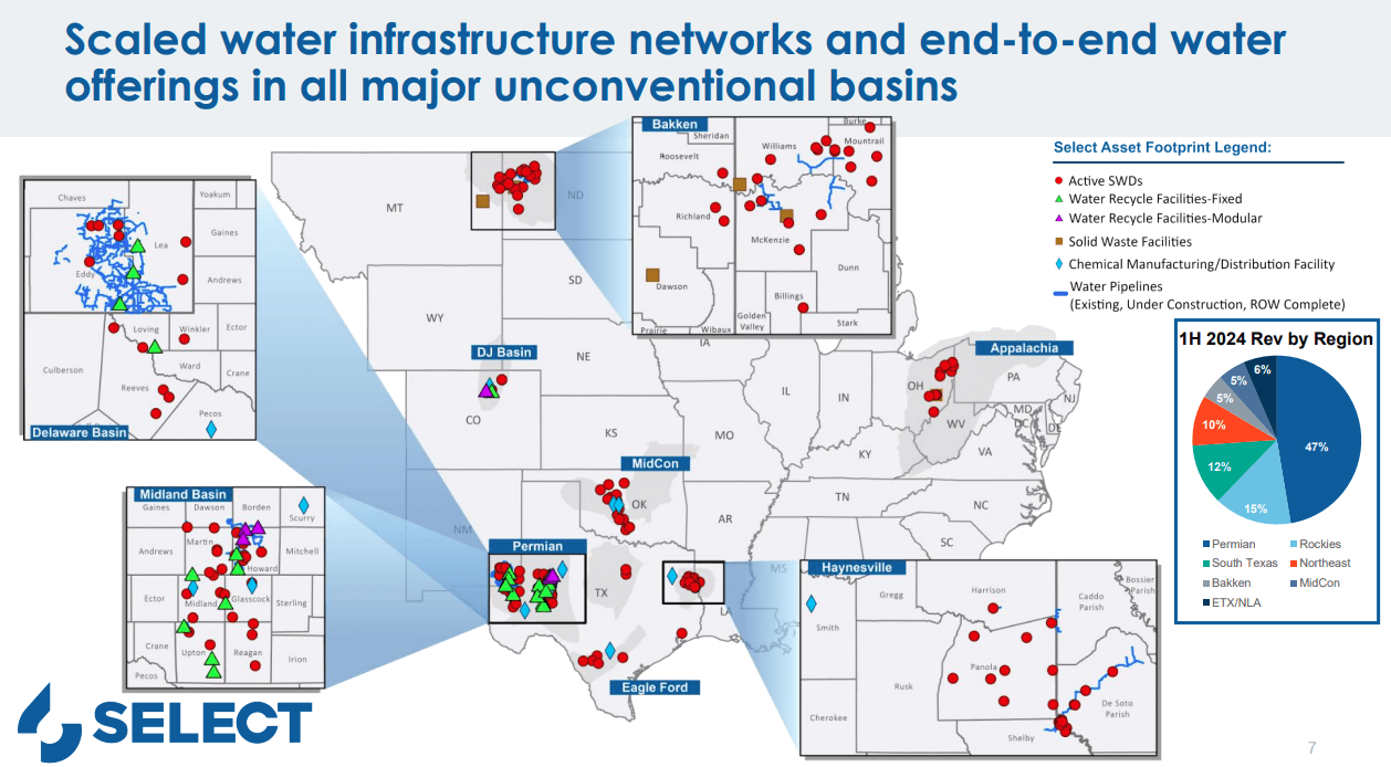 Select Water Services: The Permian Tsunami (NYSE:WTTR) | Seeking Alpha