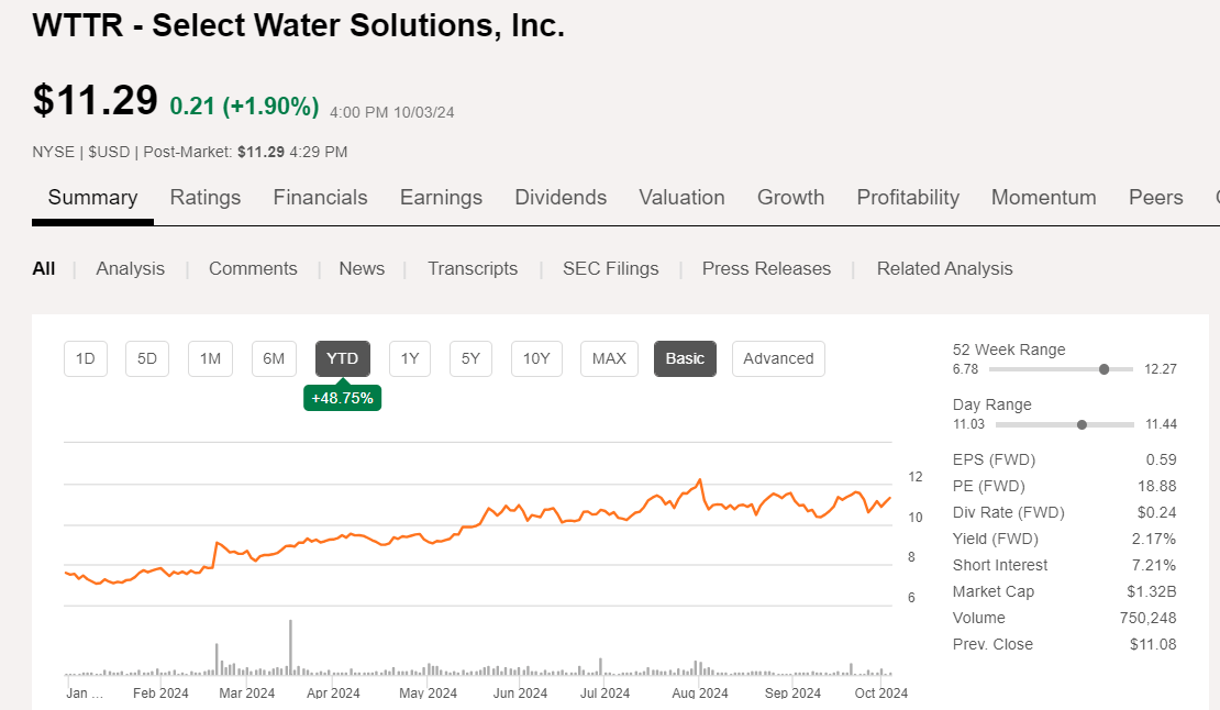 Select Water Services: The Permian Tsunami (NYSE:WTTR) | Seeking Alpha