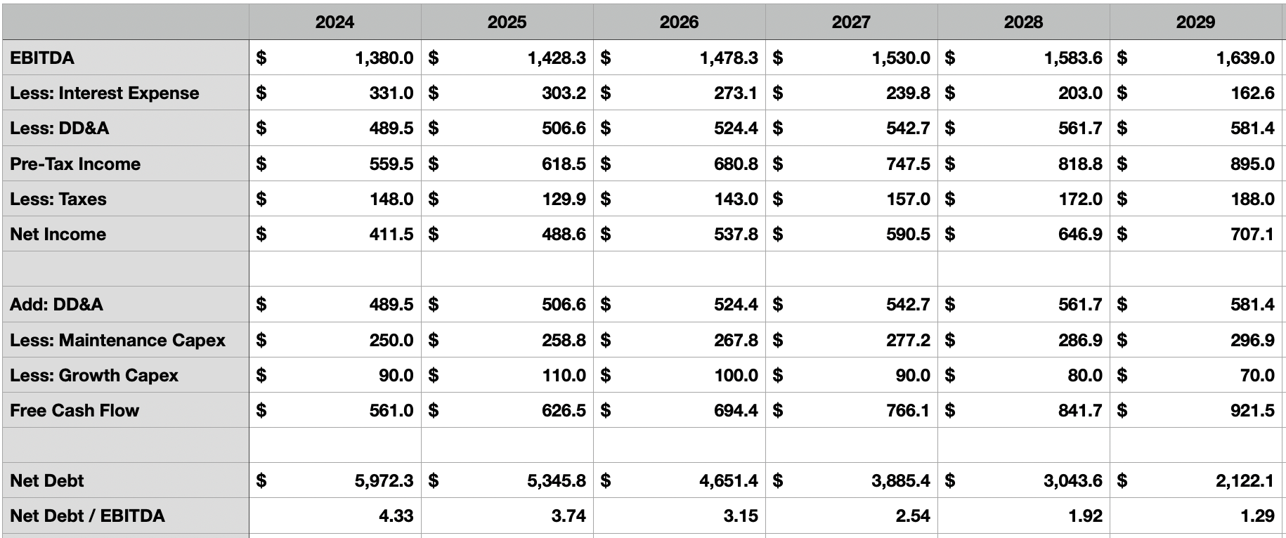 Post Holdings: An Irresistible Treat For Your Portfolio (NYSE:POST ...