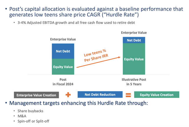 Post Holdings: An Irresistible Treat For Your Portfolio (NYSE:POST ...