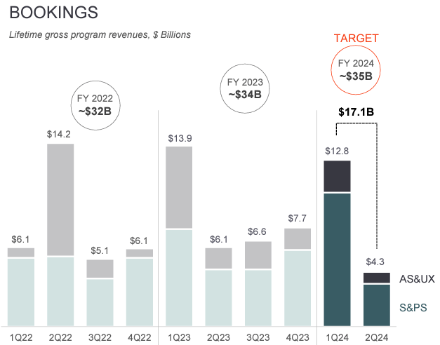 Aptiv: A Value Stock Backed By Quality And Growth (NYSE:APTV) | Seeking ...
