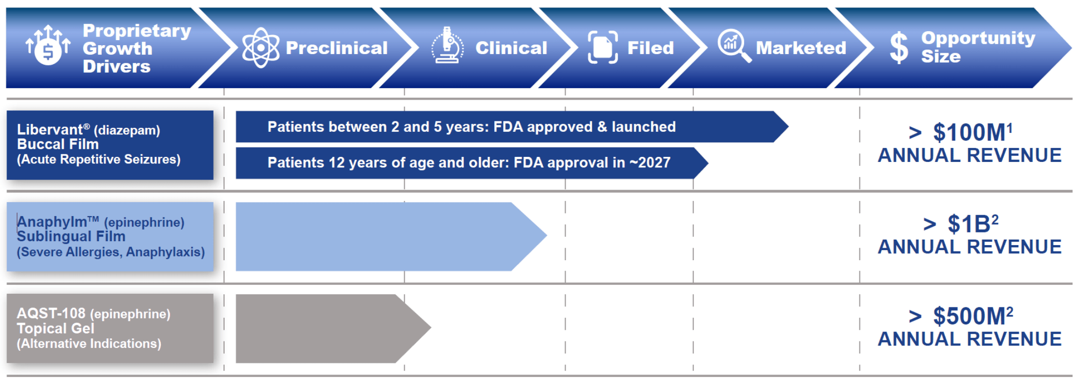 Aquestive: Rare Opportunity With Dual Platform Strategy (NASDAQ:AQST ...