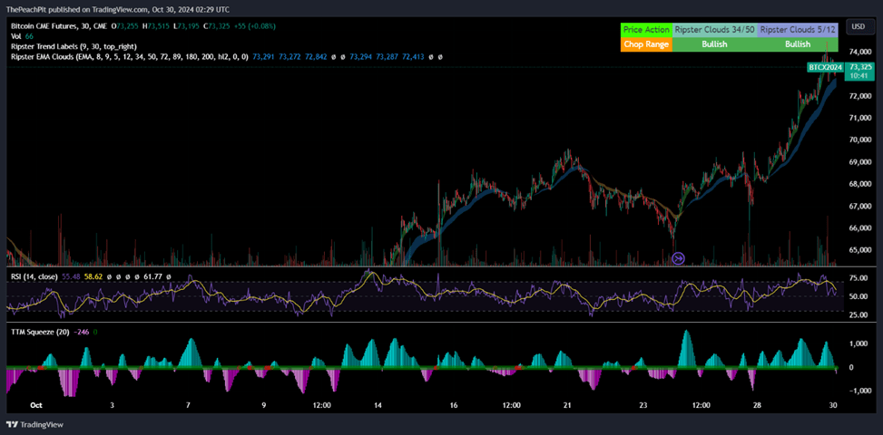MicroStrategy Is Running Towards Its All-Time High (NASDAQ:MSTR) | Seeking Alpha