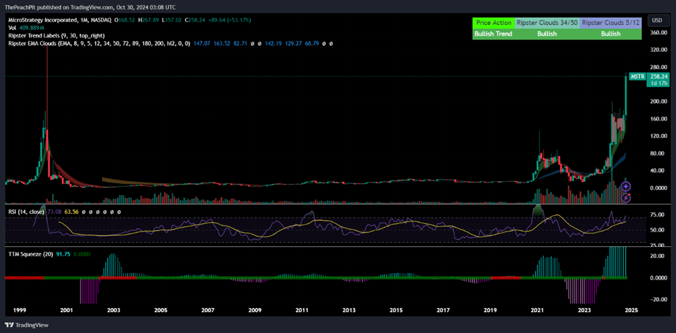 MicroStrategy Is Running Towards Its All-Time High (NASDAQ:MSTR) | Seeking Alpha