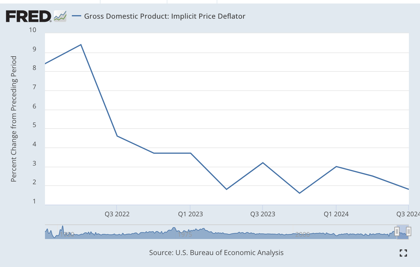 GDP Growth In Third Quarter: Strong | Seeking Alpha