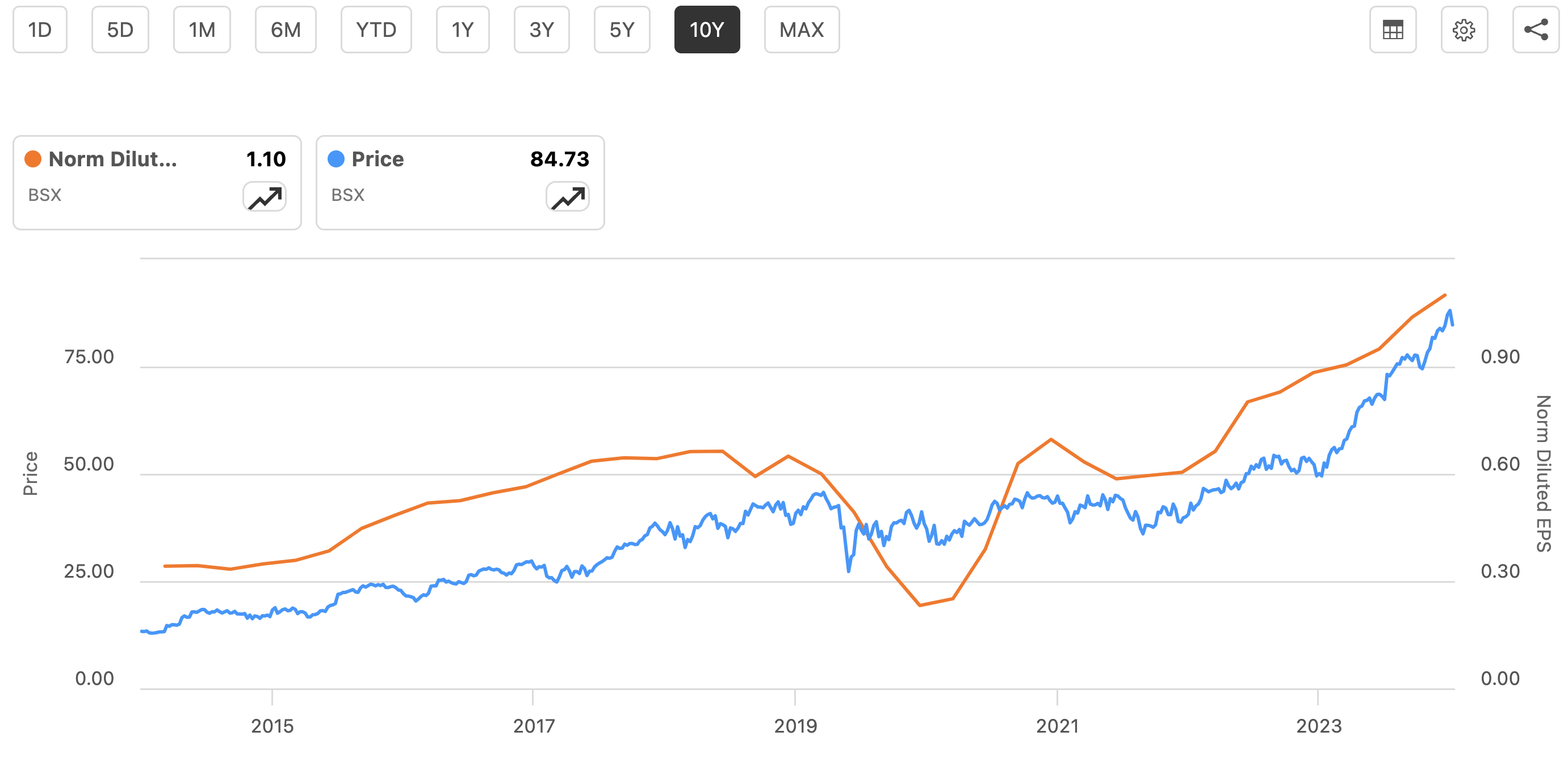 Why The Fundamentals Make Me Bullish On Boston Scientific (NYSE:BSX ...