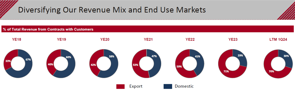 Consol Energy: Coal Prices Outlook Remains Grim, Merger Could Support ...