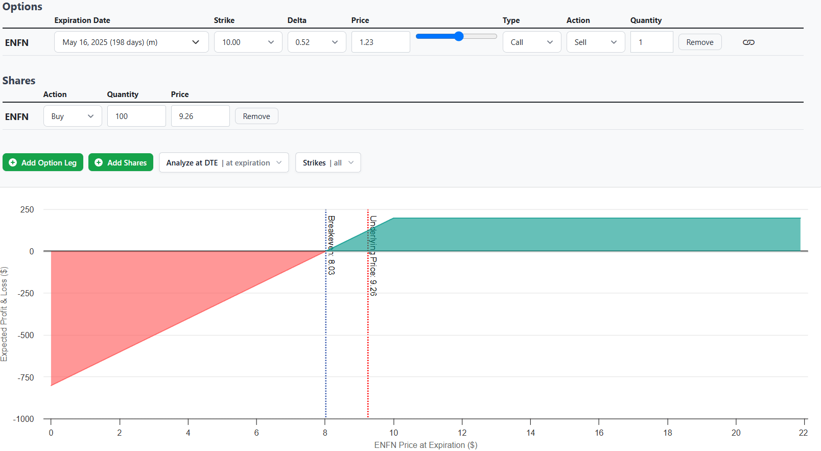 Enfusion: 3 Strength, 3 Caveats, 3 Ways For Extra Income And Margin Of ...