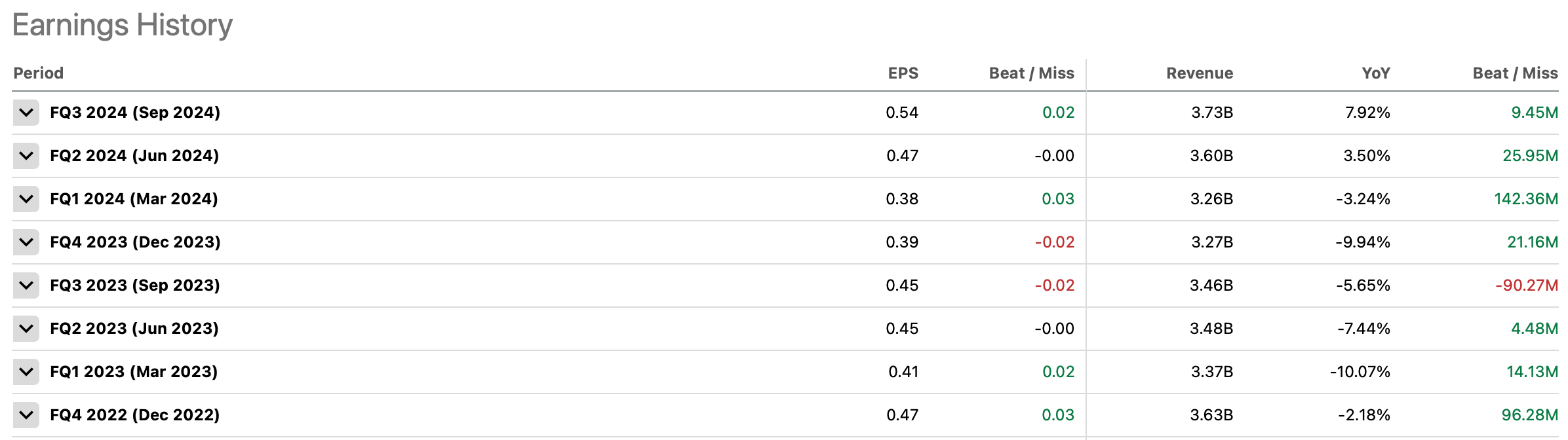 Corning Q3: The Period Of Growth Is Finally Here (NYSE:GLW) | Seeking Alpha