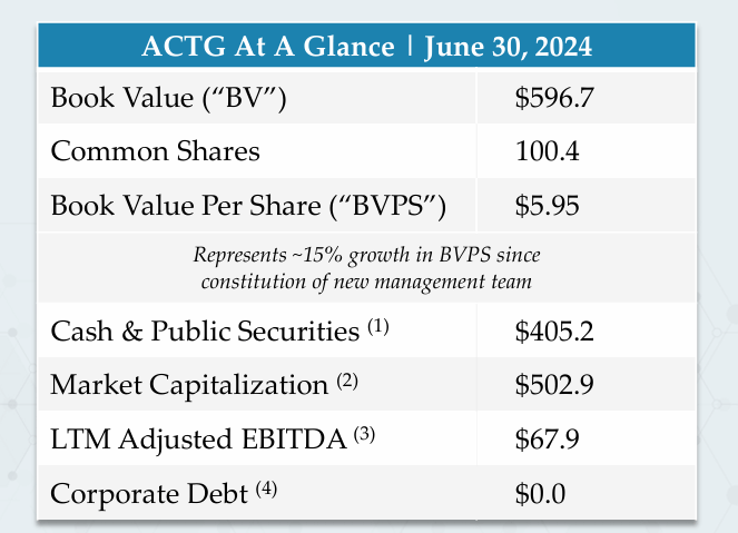 Acacia Research: What To Make Of Latest Acquisition Announcement ...