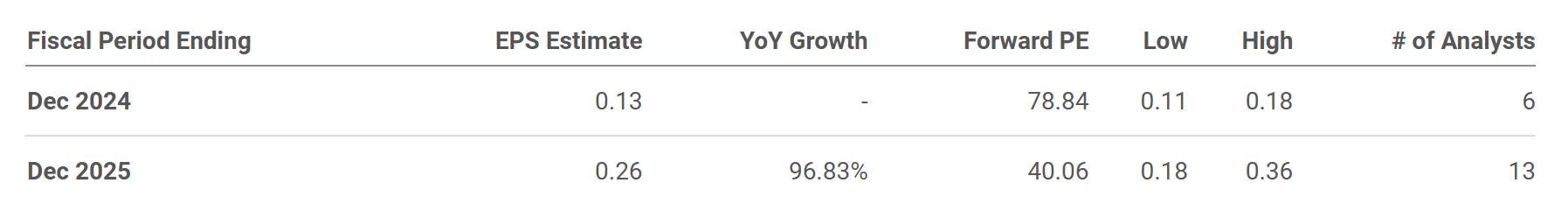 The Fintech Shift: Why SoFi Technologies Is Poised For Growth (NASDAQ ...