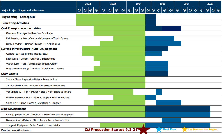 Warrior Met Coal: A Satisfactory Q3 In A Challenging Market (NYSE:HCC ...