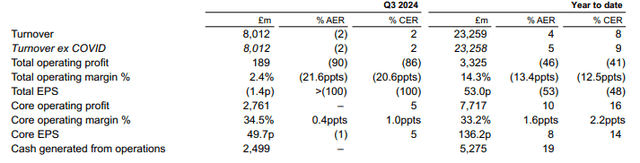 GSK: Earnings Confirm It's On Track To Meet Guidance (NYSE:GSK ...