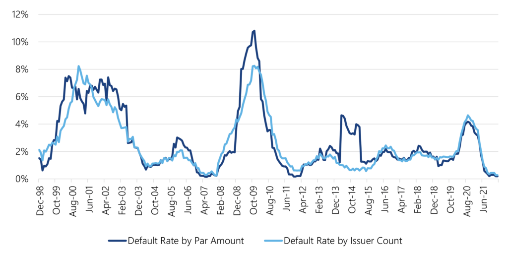 Oxford Lane Capital: Better Alternatives Exist (NASDAQ:OXLC) | Seeking ...