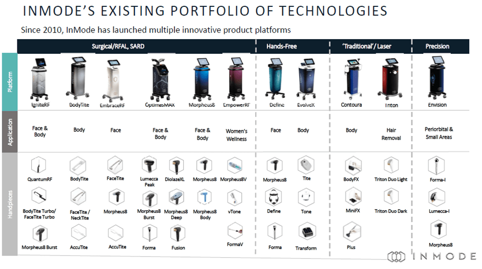 InMode: A Deep Dive After Q3 Earnings (NASDAQ:INMD) | Seeking Alpha