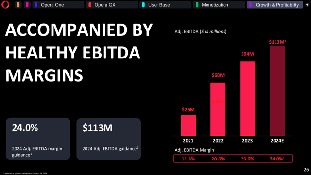 Opera Limited Stock Is The Ultimate 'Buy' (NASDAQ:OPRA) | Seeking Alpha