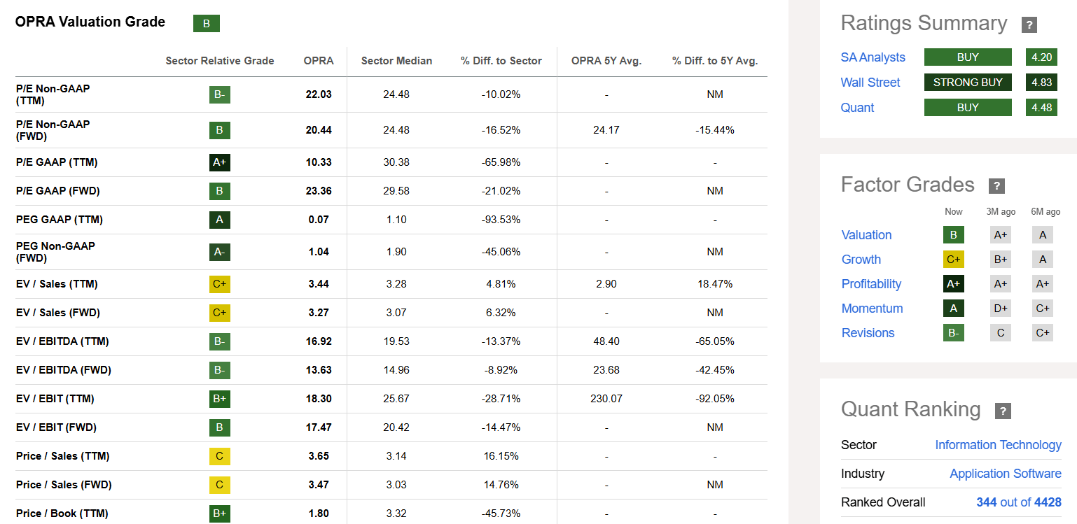 Opera Limited Stock Is The Ultimate 'Buy' (NASDAQ:OPRA) | Seeking Alpha