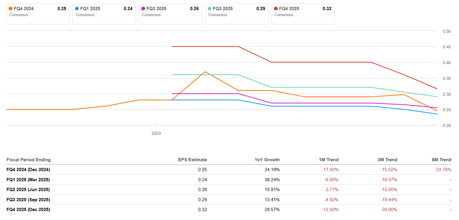 Opera Limited Stock Is The Ultimate 'Buy' (NASDAQ:OPRA) | Seeking Alpha