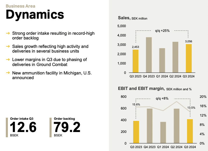 SAAB AB: Global Tensions And Political Uncertainties Will Keep Demand ...