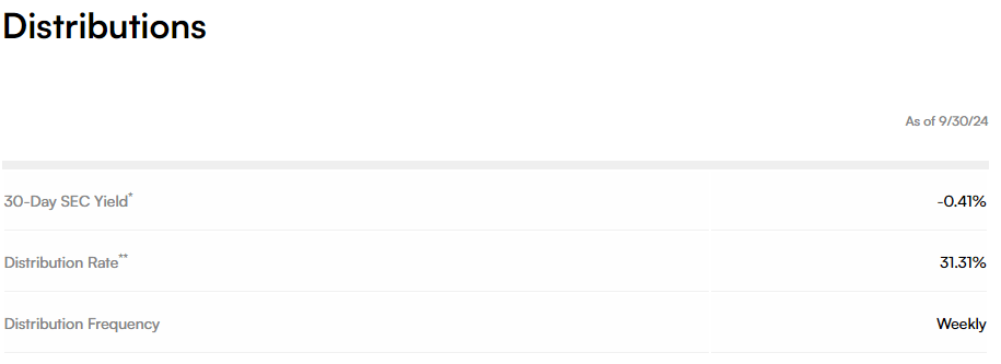 QDTE ETF: Impressed With Fund, 30% Yield (BATS:QDTE) | Seeking Alpha