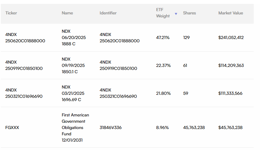 QDTE ETF: Impressed With Fund, 30% Yield (BATS:QDTE) | Seeking Alpha