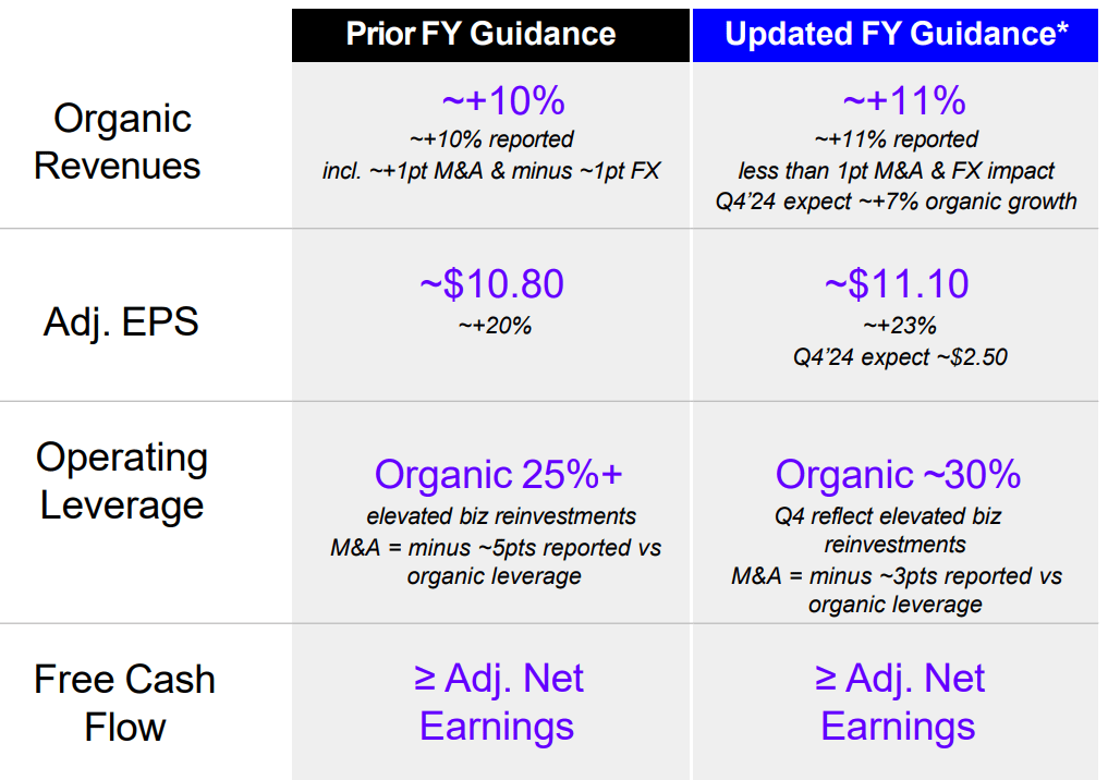 Trane Technologies Q3: Strong North America And Weak China | Seeking Alpha
