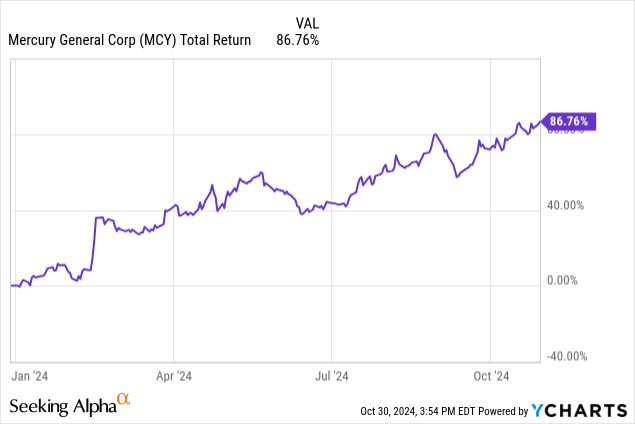 Mercury General: Turning Lead Into Gold (NYSE:MCY) | Seeking Alpha