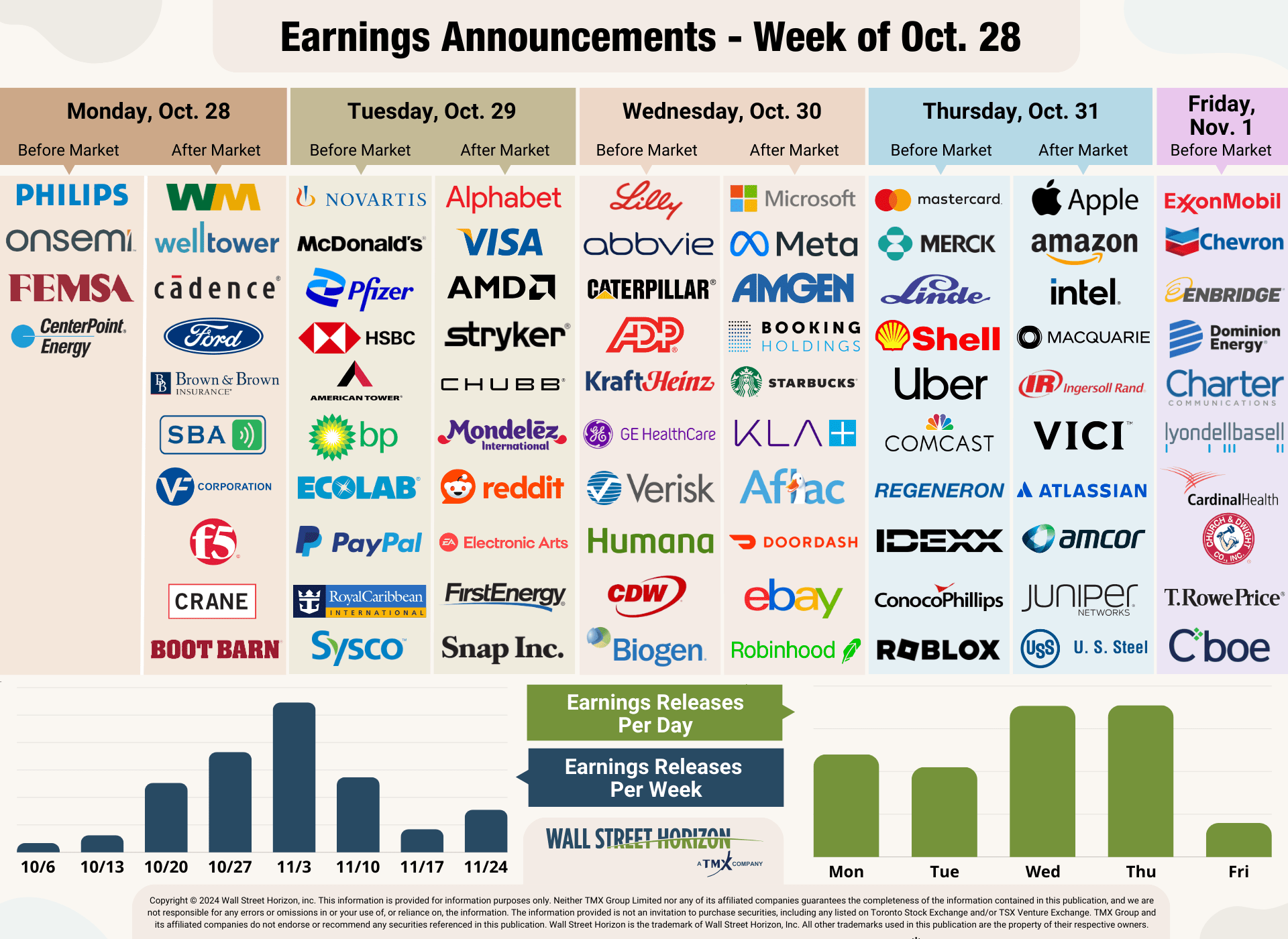 Mega Tech Will Shape The Earnings Season And U.S. Markets When They Report This Week | Seeking Alpha