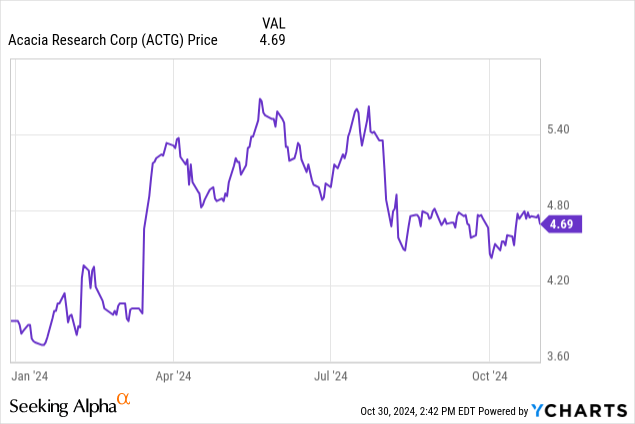 Acacia Research: What To Make Of Latest Acquisition Announcement ...