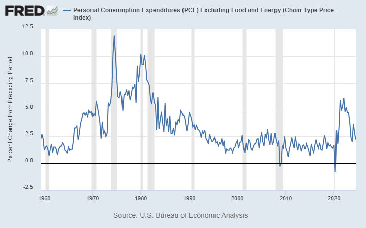 Fed's preferred inflation gauge expected to edge up in September, but stay under control ...