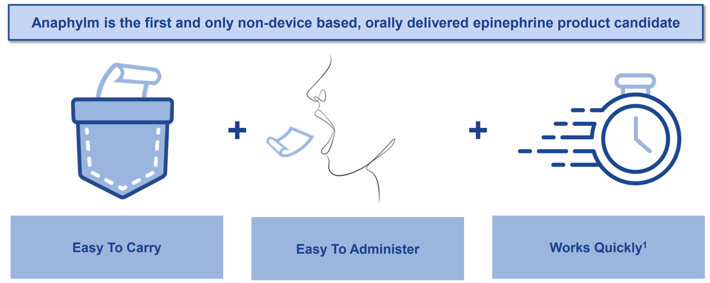 Aquestive: Rare Opportunity With Dual Platform Strategy (NASDAQ:AQST ...