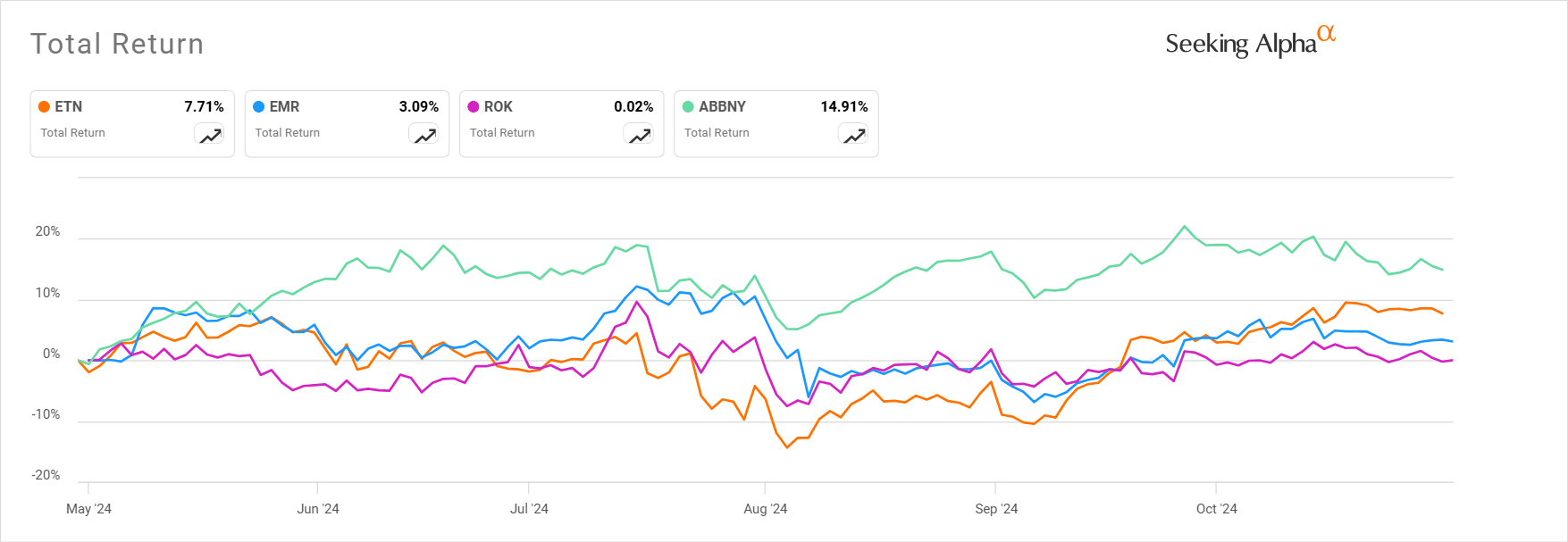 Eaton Corp.: Growth Slowing In 2025 (NYSE:ETN) | Seeking Alpha