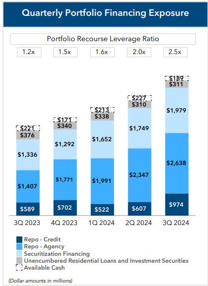 New York Mortgage Trust Stock: Updating Our Allocation As The Company ...