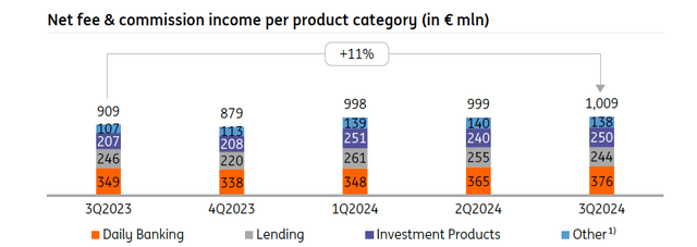 ING Groep: Mixed Q3 But Welcome Progress On Capital Returns (ING ...
