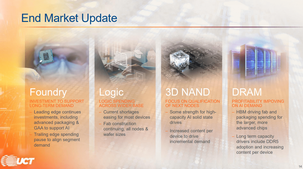 Ultra Clean Holdings: Time To Buy The Cyclical Trough On AI Strength ...