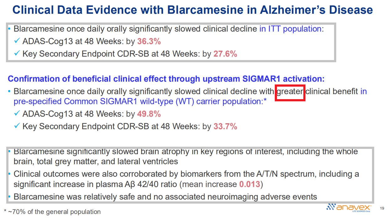 Anavex: Understanding Their Latest Alzheimer's Data News With Caution ...