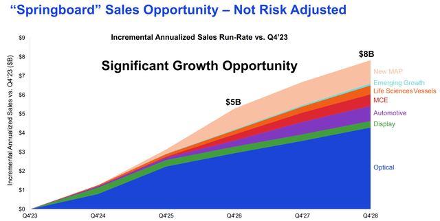 Corning Stock's Comeback: From Forgotten Stock To AI Darling (NYSE:GLW ...