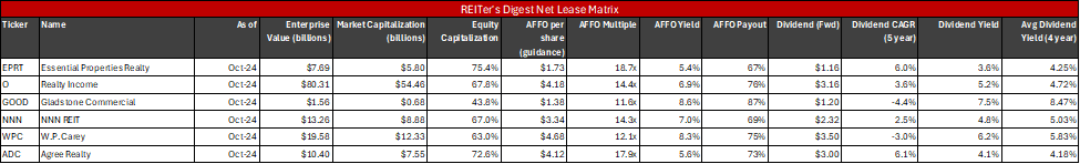 W.P. Carey Q3: Real Problems Lead This REIT To Trade At An Attractive ...