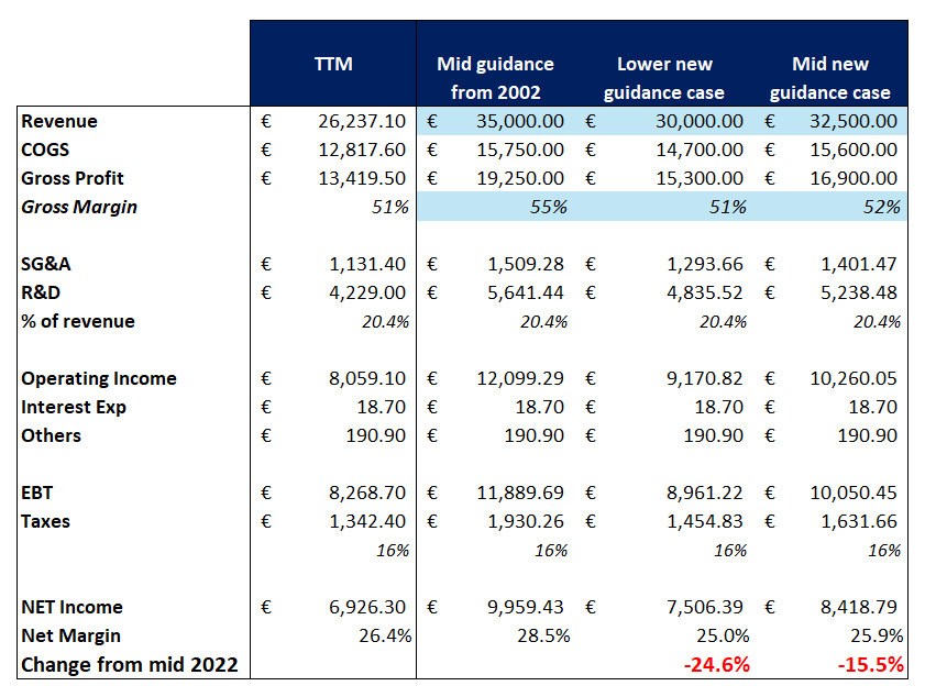 ASML: Why Now May Not Be The Time To Buy (NASDAQ:ASML) | Seeking Alpha