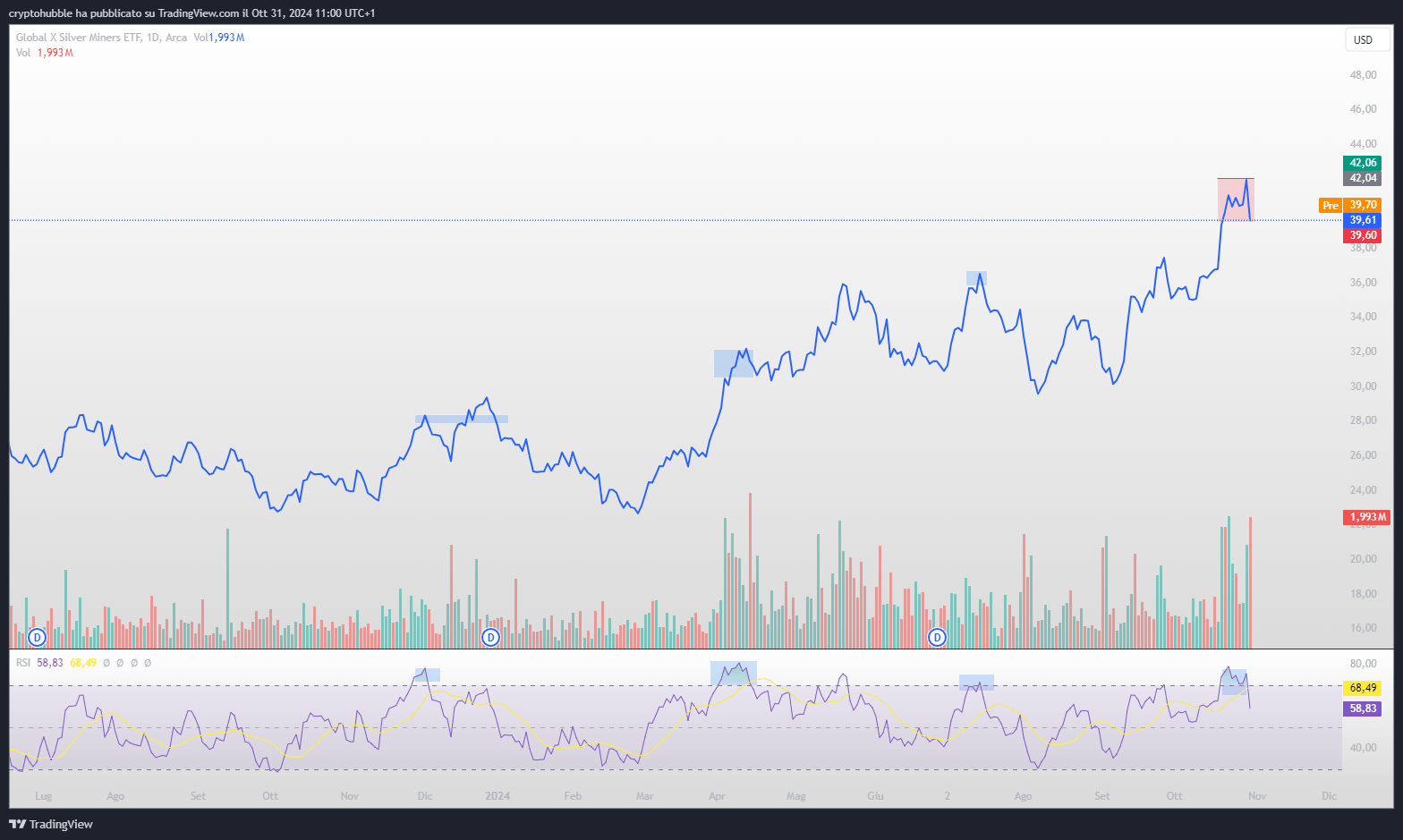 SIL: A Smart Play In Today’s Economy | Seeking Alpha