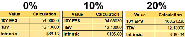 Root, Inc. Has Entered The World Of Profits (NASDAQ:ROOT) | Seeking Alpha