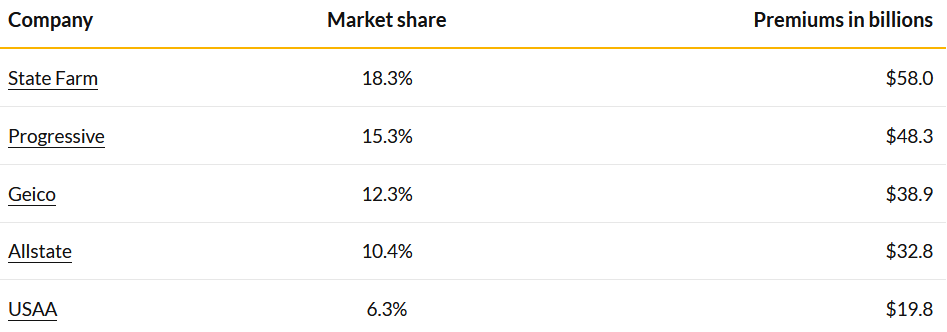 Root, Inc. Has Entered The World Of Profits (NASDAQ:ROOT) | Seeking Alpha