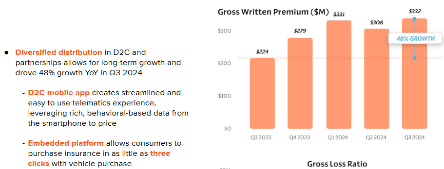 Root, Inc. Has Entered The World Of Profits (NASDAQ:ROOT) | Seeking Alpha